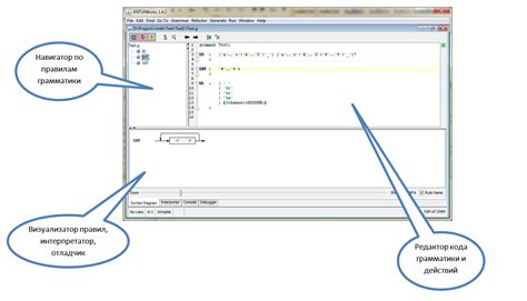 Antlr Tutorial