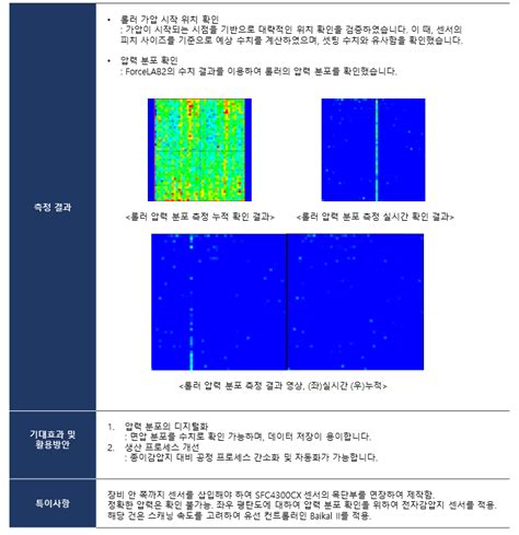 기판 패널 클리닝 공정 좌우 가압 평탄도 측정 No 3 전자감압지 포트폴리오