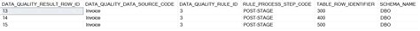 Implementing Data Quality Monitoring Frameworks And Process Redgate