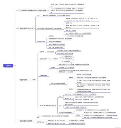 Redis 数据库 Csdn博客