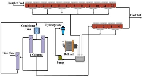Figure 1 From Application Of D Optimal Design For Optimizing Copper