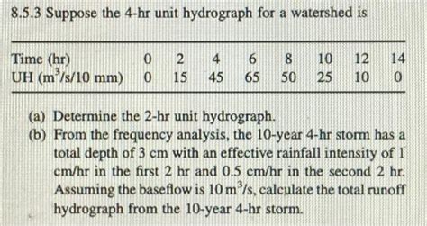 Solved 8 5 3 Suppose The 4 Hr Unit Hydrograph For A