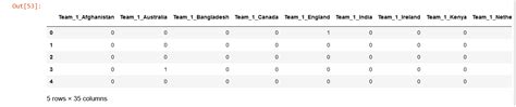 World Cup Cricket Winning Prediction Using Machine Learning