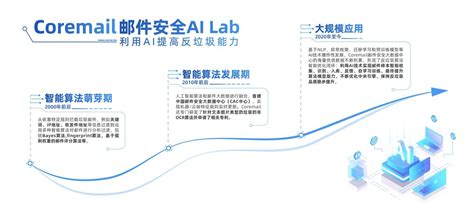 Coremail亮相数字中国 邮件安全解决方案入围工信部名单coremail亮相数字中国 邮件安全解决方案入围工信部名单