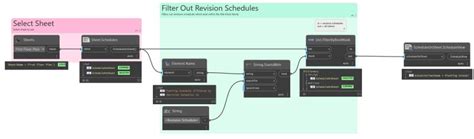 John Pierson On Linkedin Revit Dynamobim Autodeskexpertelite Autodeskcommunity