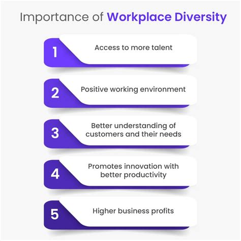 What Is Workplace Diversity And How To Promote Inclusion In The Workplace