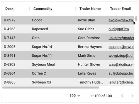 Datagrid Add Api To Style Even And Odd Rows Differently · Issue 2334 · Muimui X · Github
