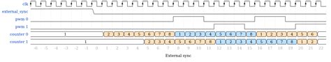 AXI PWM GEN Analog Devices Wiki