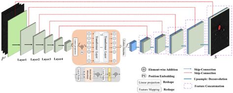 Entropy Special Issue Entropy Algorithms For The Analysis Of Biomedical Signals