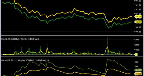 The Indicator Store Ninjatrader Indicators 2013 10 17 Trade Log