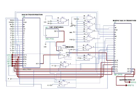 Vlsi Architecture Of Watermark Embedding Unit Download Scientific Diagram