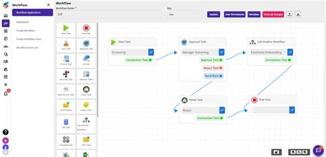 10 Capabilities You Need In A Workflow Management System Yoroflow Blogs Yoroflow