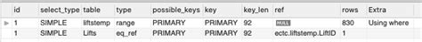Mysql Safe Mode Error Even When Using The Primary Key In A Where Clause