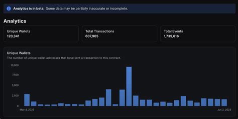 Analytics For Your Smart Contracts In Dashboard