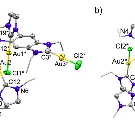 Scheme 4 Synthesis Of Various Au I Nhc Complexes Via Transmetalation Download Scientific