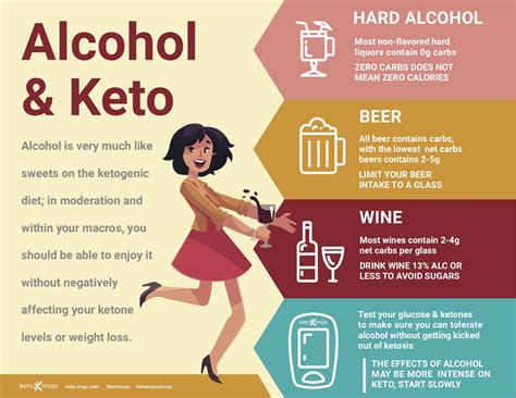Keto Diet Friendly Alcohol Health News