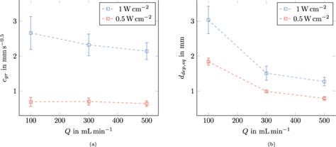 A Constant í µí± í µí± í µí± And B Bubble Departure Diameter Download Scientific Diagram