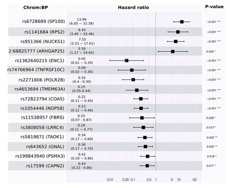 Deep Learning Improves Pancreatic Cancer Diagnosis Using RNA Based Variants