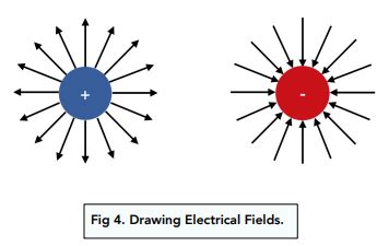 Top 6 How To Draw Electric Field Lines In 2022 Eu Vietnam Business