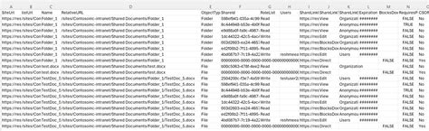 Oversight Of Sharing Information In Sharepoint Sites Using Powershell