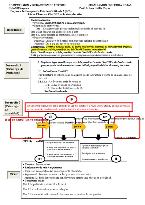 Formato Esquema Definición Causalidad El uso del ChatGPT a nivel