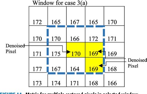 Figure 1 From Spatially Adaptive Image Denoising Via Enhanced Noise Detection Method For