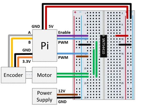 Encoder With Raspberry Pi Things DAQ