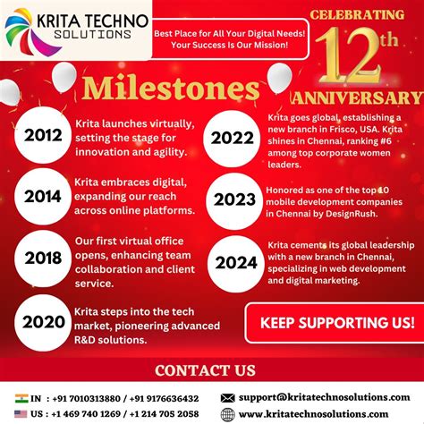 Krita Technosolutions Inc On Linkedin Kritatechnosolutions Anniversary Webdesign Html