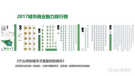 【明日直播抽奖】获取「知城数据平台」试用会员丨新一线城市研究所 X 城市数据派 搜狐大视野 搜狐新闻