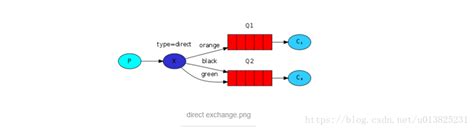 Rabbitmq Routing和topic模式rabbitmq Topic Routingkey Csdn博客