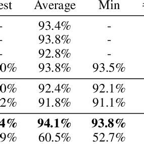 Example Of Projecting A Component Of The Query Kernel From A