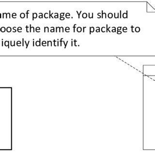 A Package Within A Package Download Scientific Diagram