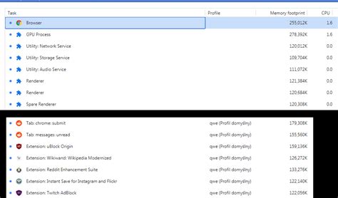 Chrome Eats Too Much Ram Since Yesterday Rchrome