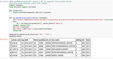 Revisiting Diabetes Prescribing Data The Blog