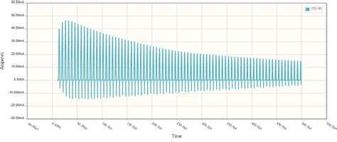 Bjt Why Doesnt Class C Modulator Operate In Saturation Electrical