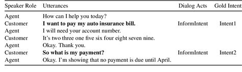 Table 4 From A Two Stage Progressive Intent Clustering For Task Oriented Dialogue Semantic Scholar