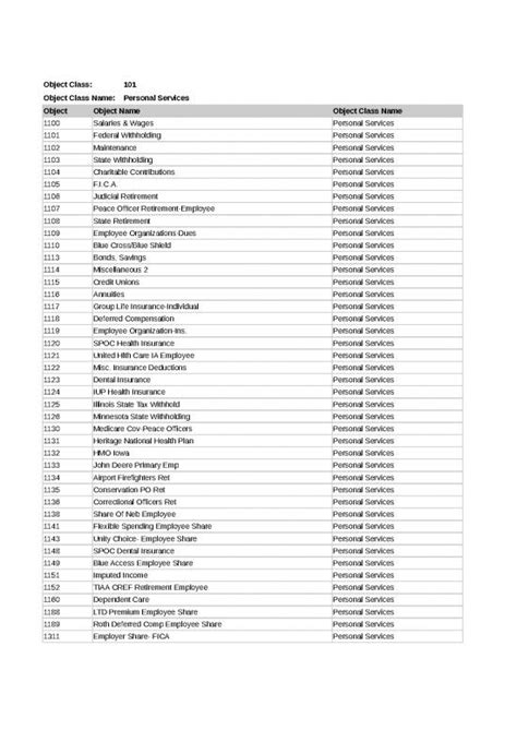 Sae Object Codes Classes