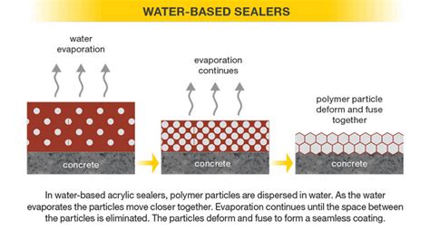 Water Based Versus Solvent Based Sealers Custom Concrete Prep And Polish