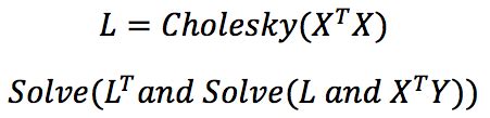 Cholesky Decomposition For Linear Regression With Tensorflow The Code It List