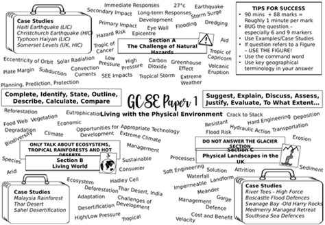 Aqa Geography Paper 1 And 2 Exam Guide Teaching Resources