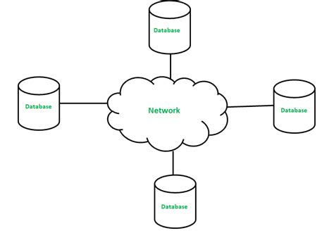 Difference Between Centralized Database And Distributed Database Db