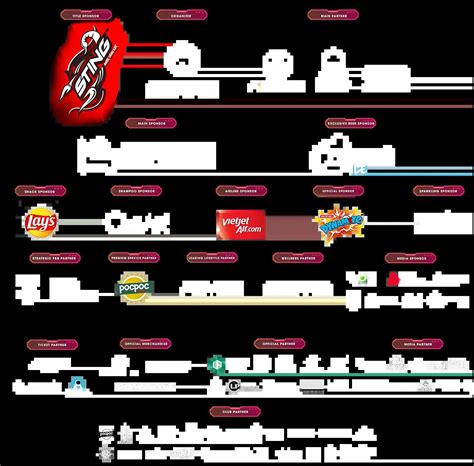 Sting Presents Ravolution Music Festival Chapter 11 Energy