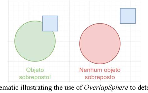figure 33 from an implementation guide to procedural animation