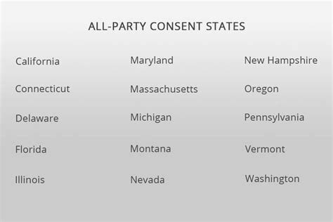 Is It Illegal To Record Someone Without Their Permission In Public