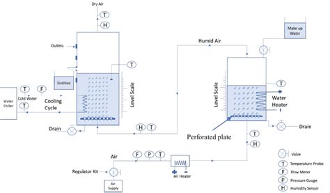 Schematic Of The Bubble Column Hdh System Download Scientific Diagram