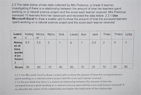 Solved 2 3 The Table Below Shows Data Collected By Mrs