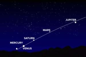 See The Five Planets Alignment OC Astronomy