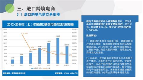 2018中国电子商务发展报告：广东、上海、浙江跨境电商用户最多（附全文） 中商情报网