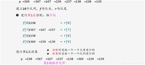 数据结构之 不基于比较的排序算法——基数排序基数排序为什么不需要进行关键字的比较 Csdn博客 数据结构之 不基于比较的排序算法——基数排序基数排序为什么不需要进行关键字的比较 Csdn博客
