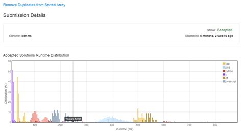 【leetcode 面试算法经典 Java实现】【026 Remove Duplicates From Sorted Array（删除排序数组中的重复元素）】java 数组 删除重复元素
